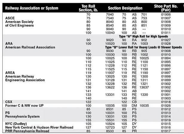 Railroad Tools and Solutions, Inc. | TRAK-STAR RAIL SHOES